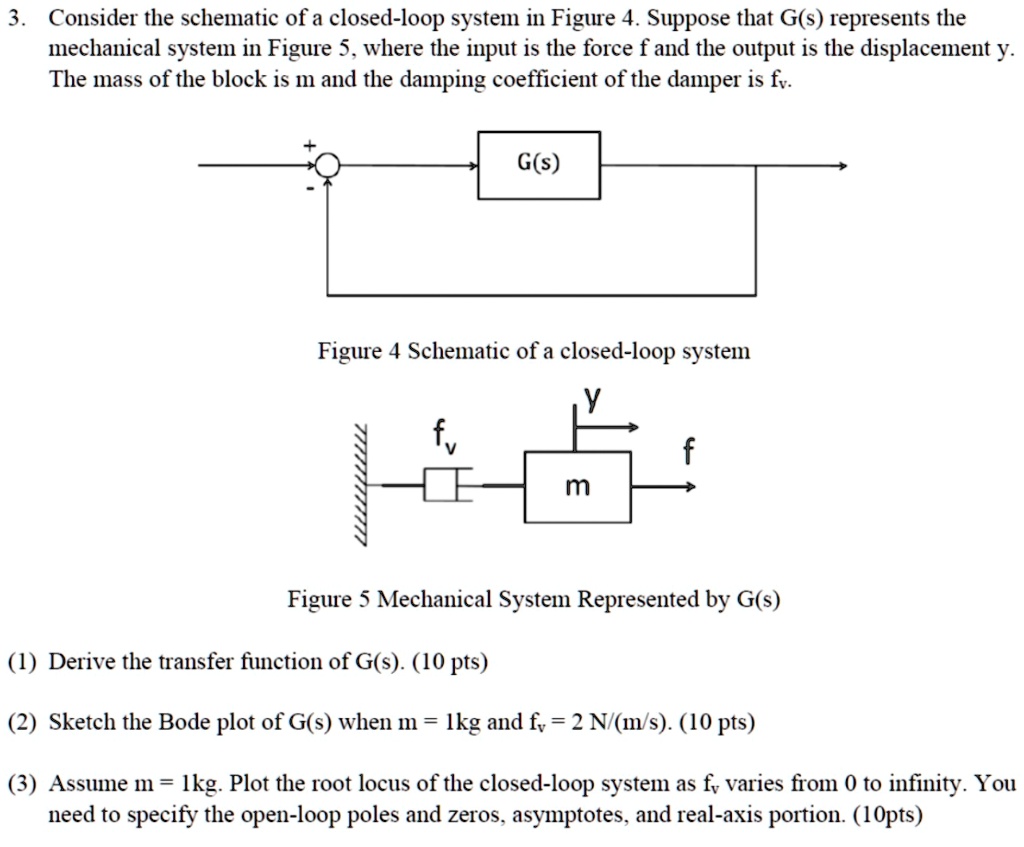 SOLVED: Consider the schematic of a closed-loop system in Figure 4 ...