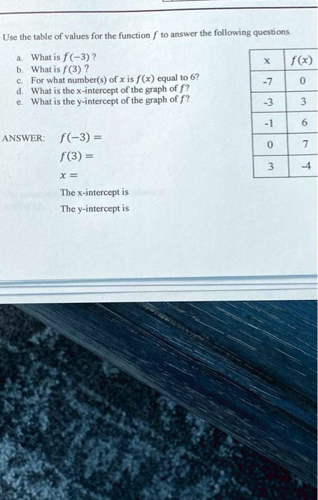 SOLVED: Use thie table of values for the function t0 ansier the ...