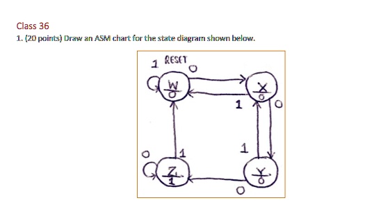 Class 36 1 20 Points Draw An Asm Chart For The State Diagram Shown Below Reset 