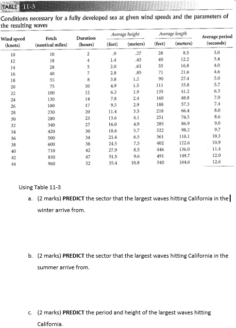 SOLVED: TABLE 11-3 Conditions necessary for a fully developed sea at ...