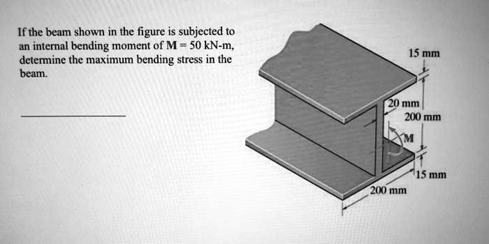 SOLVED: If the beam shown in the figure is subjected to an internal ...