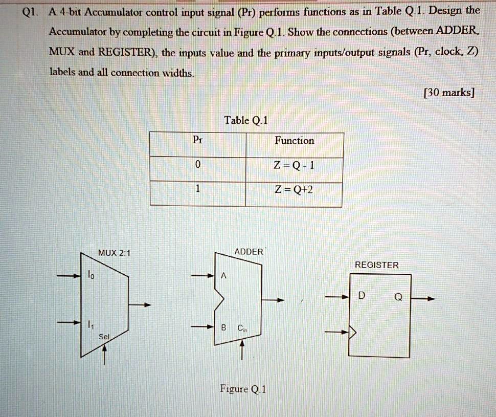 Solved Q1 A 4 Bit Accumulator Control Input Signal Performs Functions