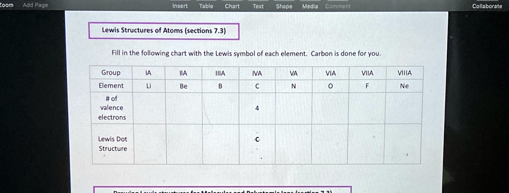 Lewis Structures of Atoms (sections 7.3) Fill in the following chart with the Lewis symbol of ...