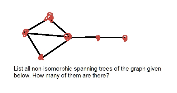 List all non-isomorphic spanning trees of the graph given below. How ... List all non-isomorphic spanning trees of the graph given below. How ...