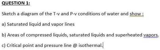 SOLVED: QUESTION1: Sketch a diagram of the T-v and P-V conditions of ...