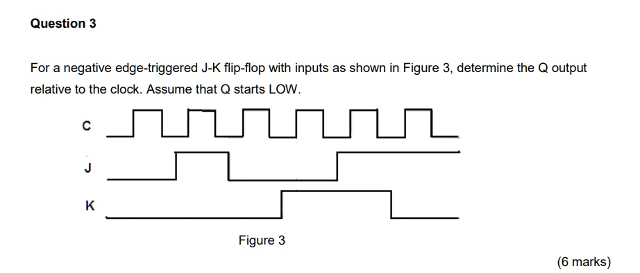 Question 3 For a negative edge-triggered J-K flip-flop with inputs as shown in Figure 3 ...
