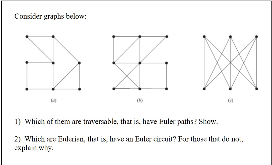 Solved Consider Graphs Below 1 Which Of Them Are Traversable That Is Have Euler Paths Show 9981