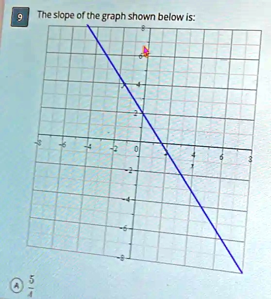 SOLVED: The= slope of the graph shown below is: