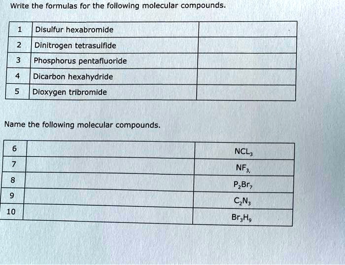 write the formulas for the following molecular compounds disulfur ...