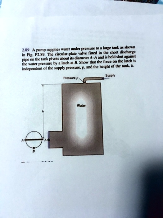 2.89 A pump supplies water under pressure to a large tank as shown in ...