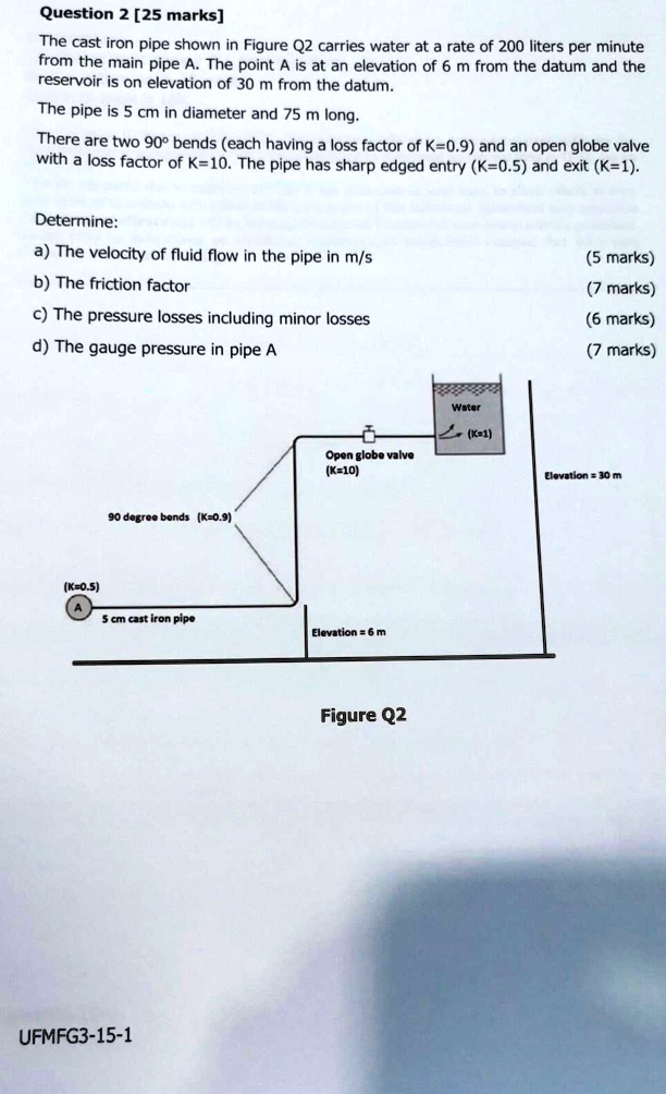 Reservoir is at an elevation of 30 m from the datum. The pipe is 5 cm ...