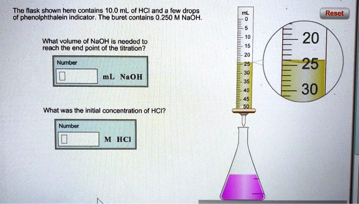 SOLVED: The flask shown here contains 10.0 mL of HCI and few drops of phenolphthalein indicator ...