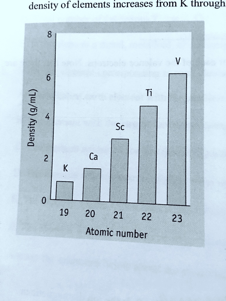 density of elements increases from K through Density (g/mL) 8 6 4 Ca 2 ...