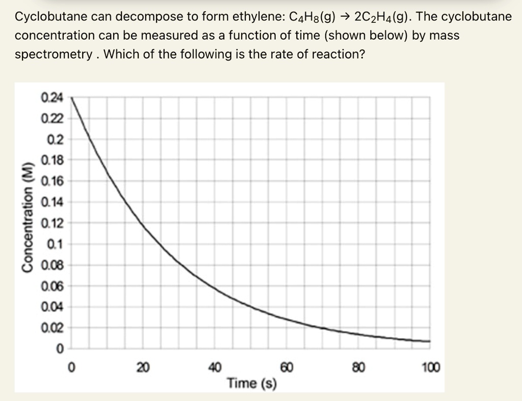 SOLVED: a) Calculate the instantaneous rate of reaction at 31 s (units ...