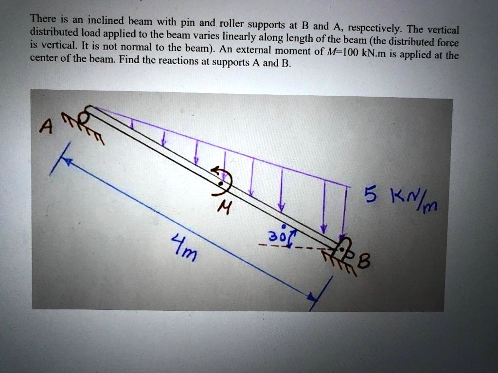 SOLVED: There is an inclined beam with pin and roller supports at B and ...
