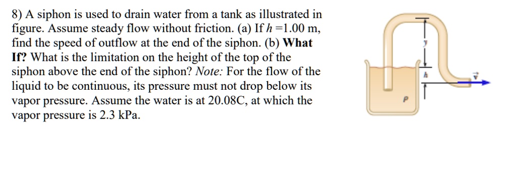 8 a siphon is used to drain water from a tank as illustrated in figure ...