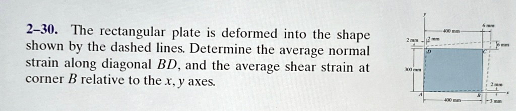 SOLVED: 2-30. The rectangular plate is deformed into the shape shown by the dashed lines ...