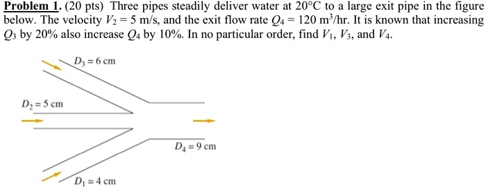 SOLVED: Problem 1. (20 pts) Three pipes steadily deliver water at 20Â°C ...