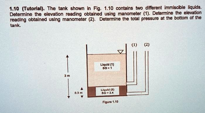 What is the pressure at tge bottom tank 110 tutorial the...