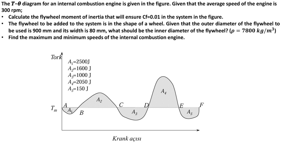 the t theta diagram for an internal combustion engine is given in the figure given that the ...