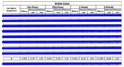 SOLVED: Determine the dimensions of British coins from the table below ...
