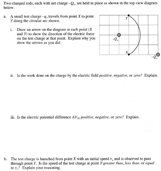 SOLVED: Text: Two charged rods, each with a net charge -Q, are held in ...
