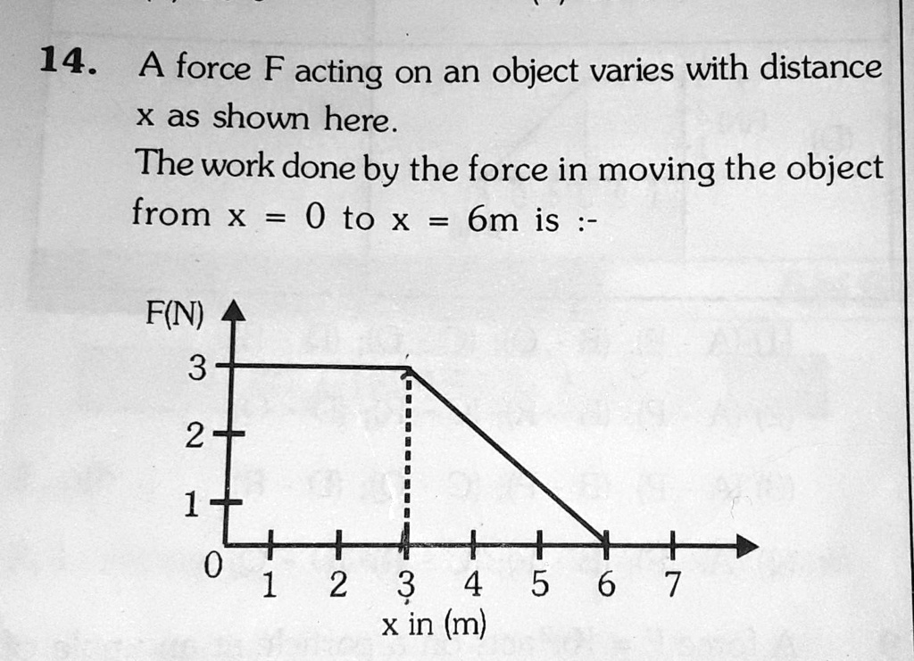 Solved A Force F Acting On An Object Varies With Distance X And 0 The