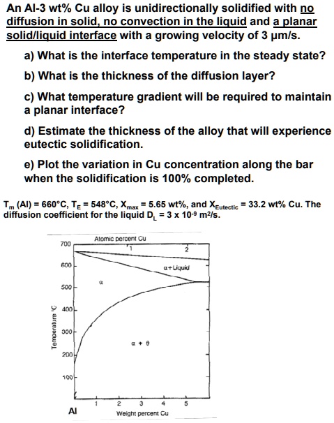 SOLVED: An Al-3 wt% Cu alloy is unidirectionally solidified with no ...