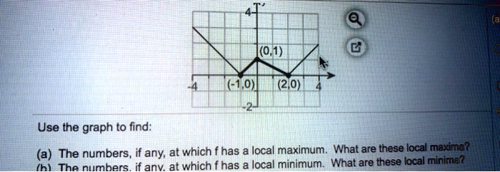 SOLVED: Use the graph to find: numbers, if any; at which has local maximum What are these local ...