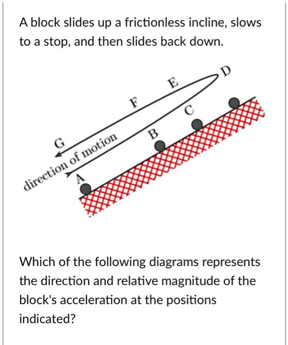 A block slides up a frictionless incline, slows to a stop, and then slides back down. G ...