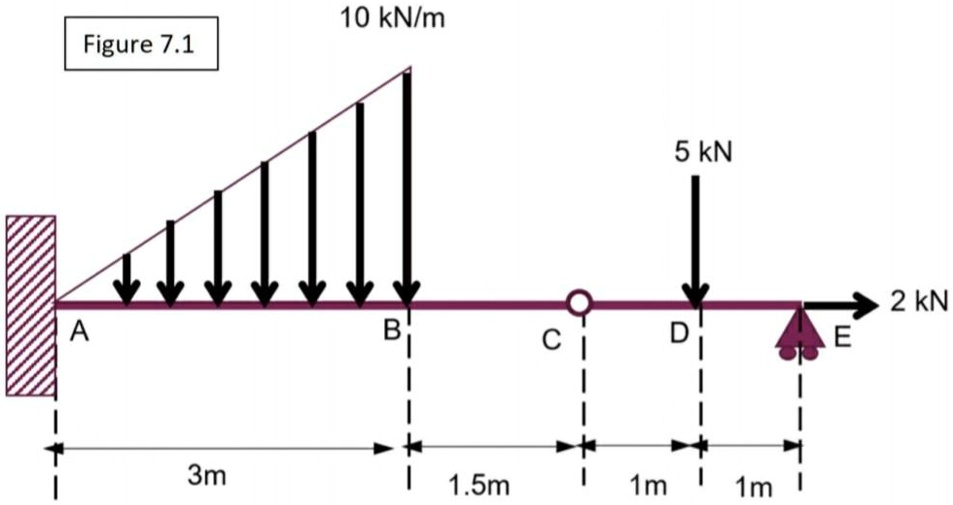 SOLVED: Draw the Bending Moment Diagram and Shear Force Diagram for the ...