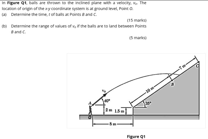 In Figure Q1, balls are thrown to the inclined plane with a velocity ...