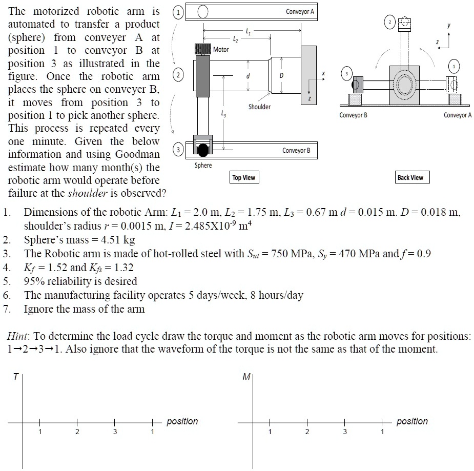 SOLVED: The motorized robotic arm is automated to transfer a product ...