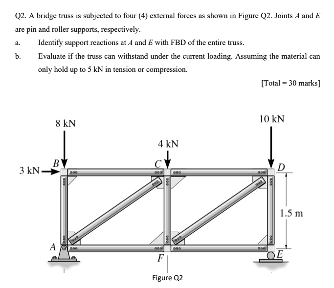 Full free body Diagram please Q2. A bridge truss is subjected to four ...