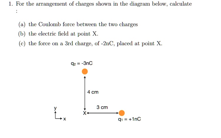 SOLVED: For the arrangement of charges shown in the diagram below ... SOLVED: For the arrangement of charges shown in the diagram below ...
