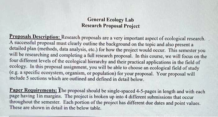 SOLVED: Texts: Need Topics/Ideas for an Ecology Research Proposal ...