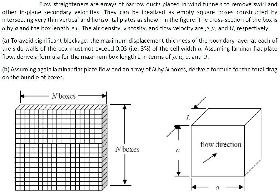 Flow straighteners are arrays of narrow ducts placed in wind tunnels to ...