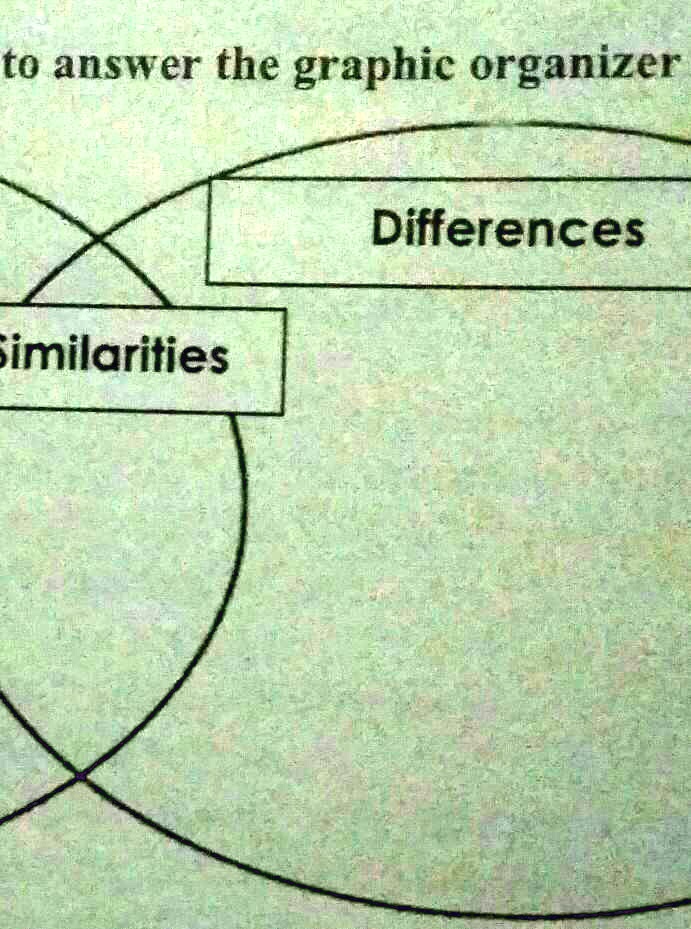 SOLVED: Pasagot po, Homeroom Guidance, to answer the graphic organizer ...