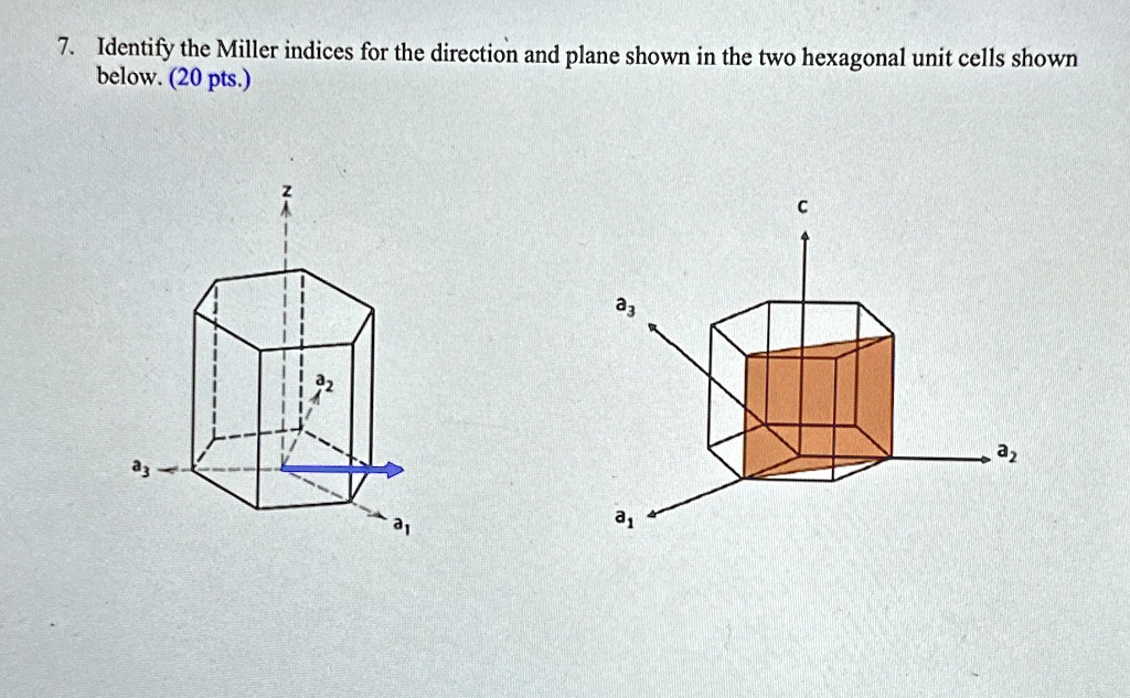 7 identify the miller indices for the direction and plane shown in the ...