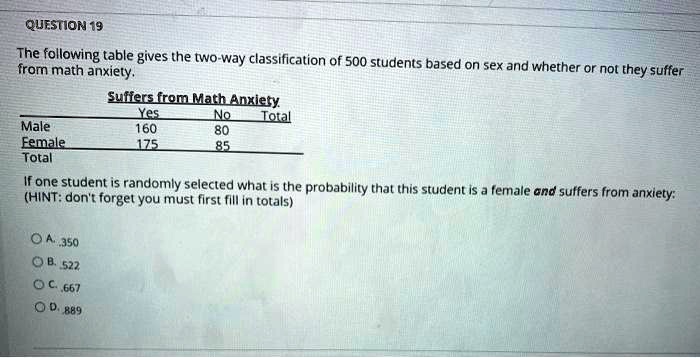 SOLVED: QUESTION 19 The following table gives the two-way ...