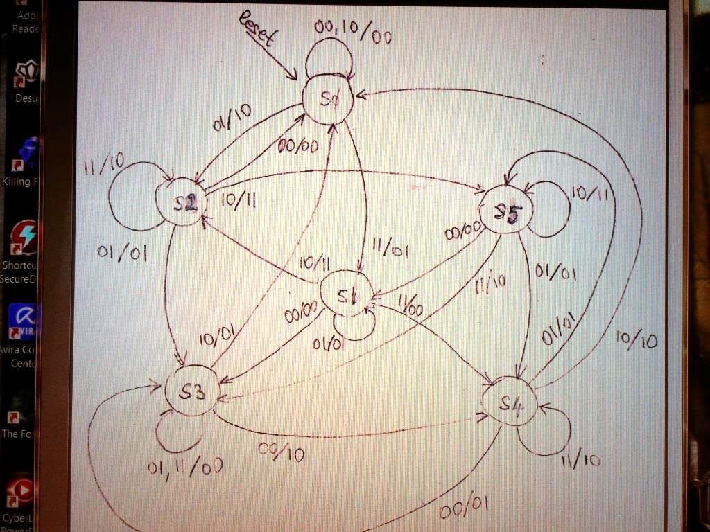 Solved A Synchronous Sequential Circuit Is Given By Its State Transition Graph Below A Draw