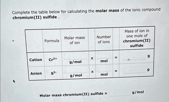 SOLVED: Complete the table below for calculating the molar mass of the ionic compound chromium ...