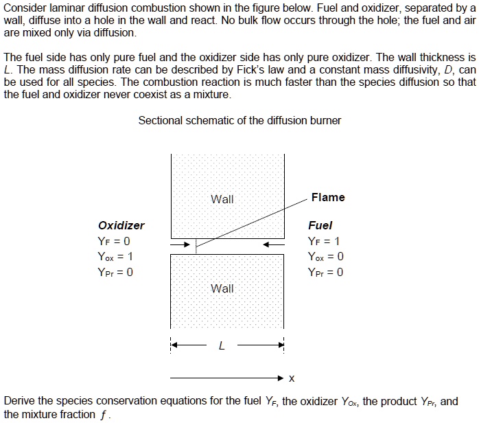 Consider laminar diffusion combustion shown in the figure below. Fuel ...