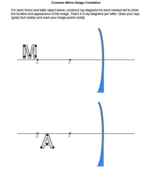 Concave Mirror Image Formation Image Formation By Mirrors | Physics