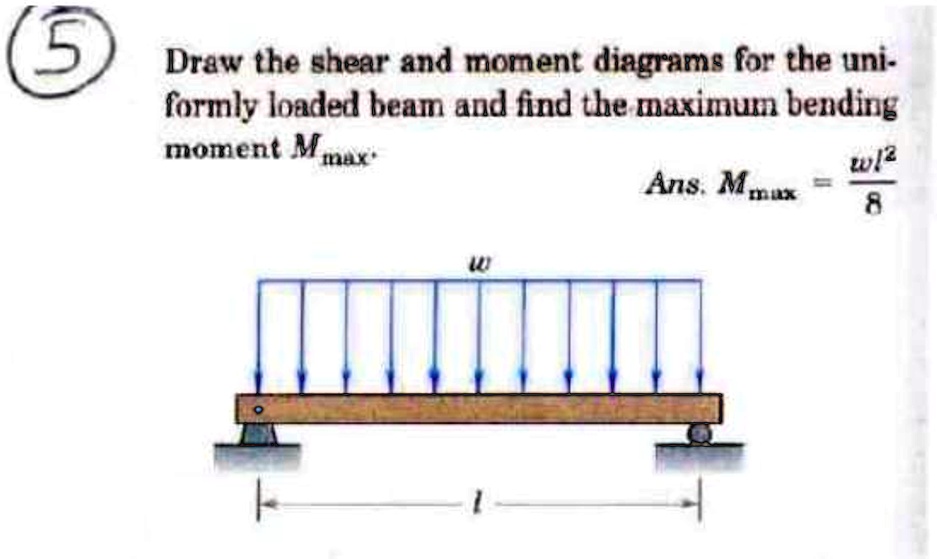 ? Draw the shear and moment diagrams for the uniformly loaded beam and ...