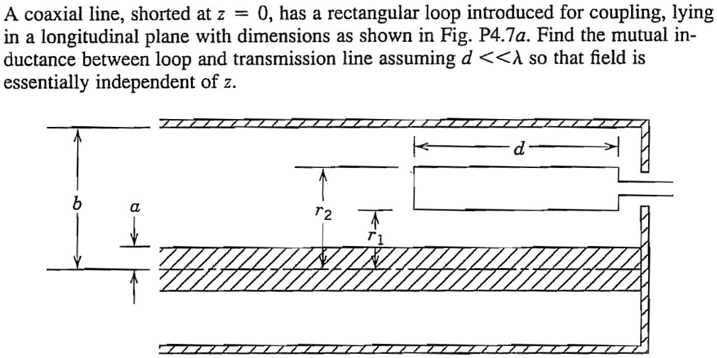 A coaxial line, shorted at z = 0, has a rectangular loop introduced for ...