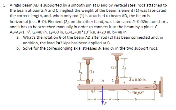 5. A rigid beam AD is supported by a smooth pin at D and by vertical ...
