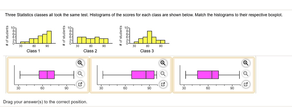 SOLVED: Three Statistics classes all took the same test Histograms of ...