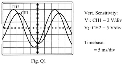 SOLVED: Fig. Q1 shows the waveforms of a dual channel CRO with vertical sensitivity and timebase ...