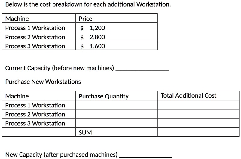 Below is the cost breakdown for each additional...